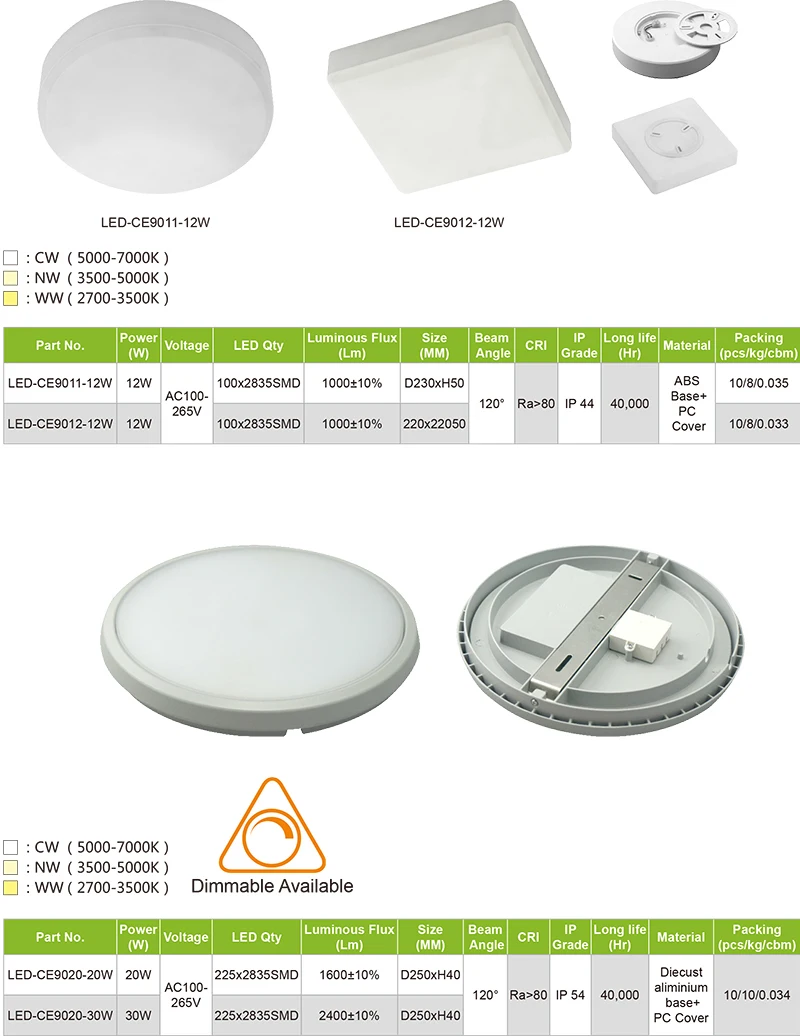 Ip20 20w 1400lm Surface Mounted Led Ceiling Light - Buy Surface Mounted ...