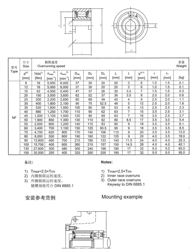 NF 12 de 12x37x20mm rodamiento NF12| Alibaba.com