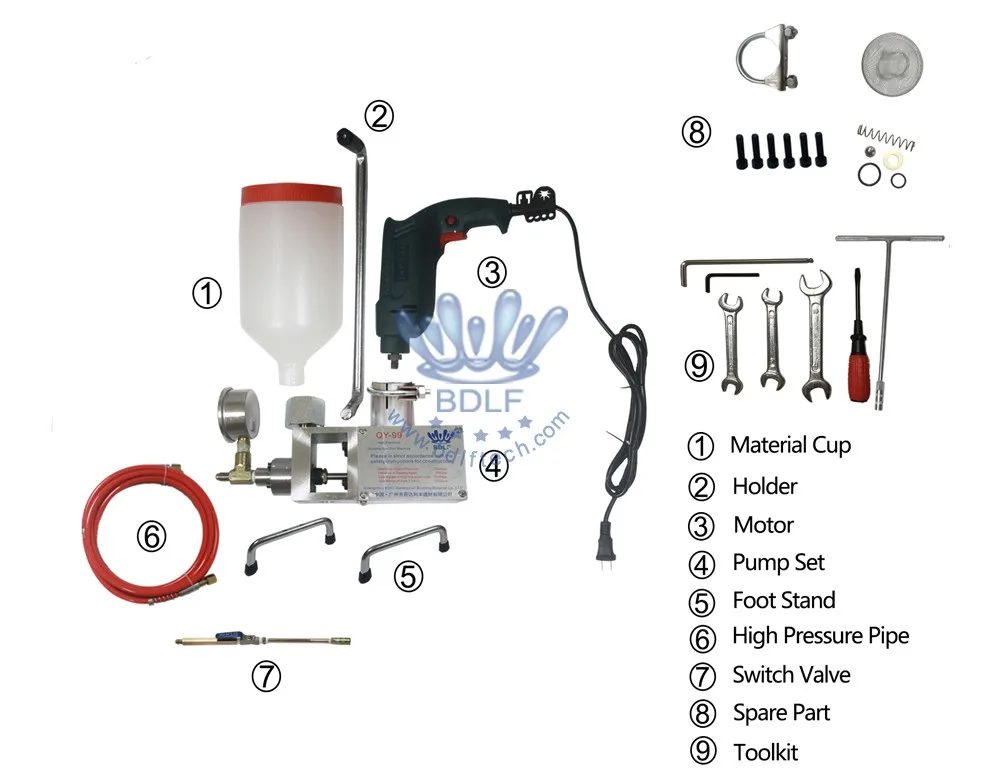 Factory High Pressure Injection Grouting Machine Waterproofing Epoxy ...