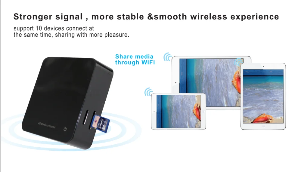 Pocket 4g Usb Wifi Router With Power Bank And Sim Card Slot And Rj45 ...