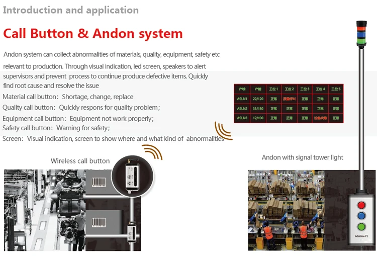 Low Cost Andon System - Intelligent LED Signal Towers