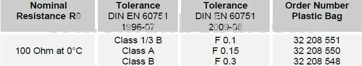 M222 Class A & B PT100/PT1000 RTD Elements - Precision & Durability