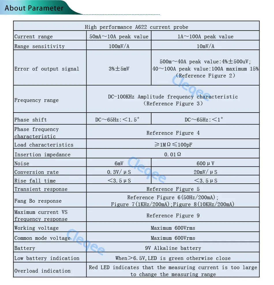 Tektronix Current Probe A622 - High Performance Oscilloscope Probe