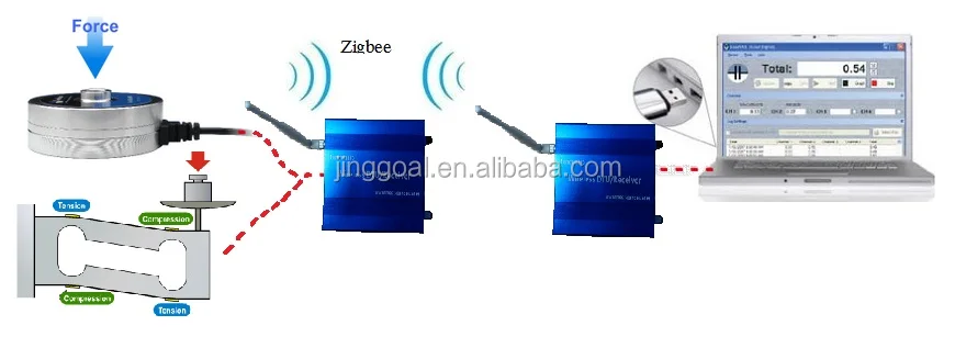 Force Sensor Wireless Force Pressure Sensor Lora Load Cell - Buy Force ...