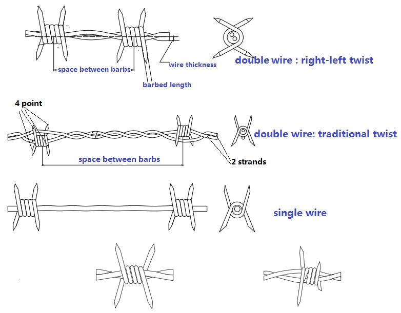 In Store Traditional Twist Barbed Wire For Sale - Buy Barbed Wire For ...