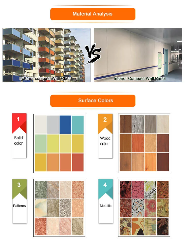 Changmight Formica Hpl Honeycomb Panel Aluminum Core For Exterior Wall ...