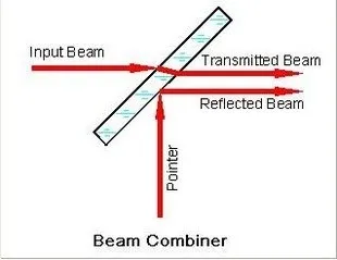 Znse Partial Reflectors CO2 Beam Combiner Laser 25.4 Mm