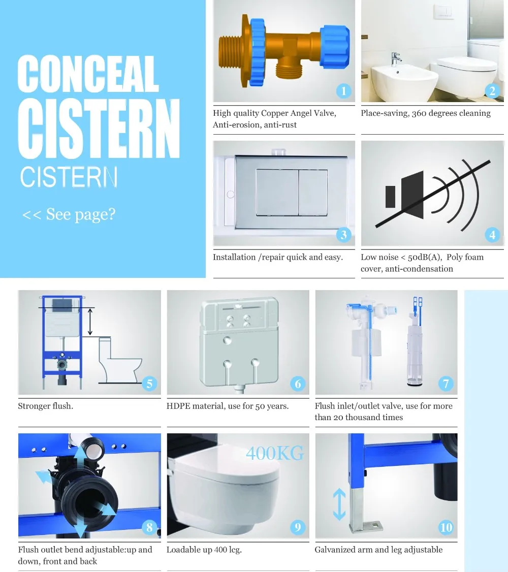 Slim! Fit Geberit Cistern Wall Hung Wc Toilet Hdpe Plastic Dual Flush ...