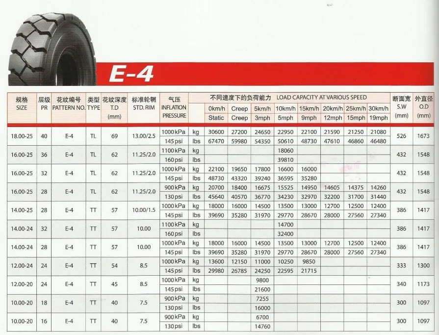 High Quality Port Use Container Handling Tyre 1000x20 Reach Stacker ...