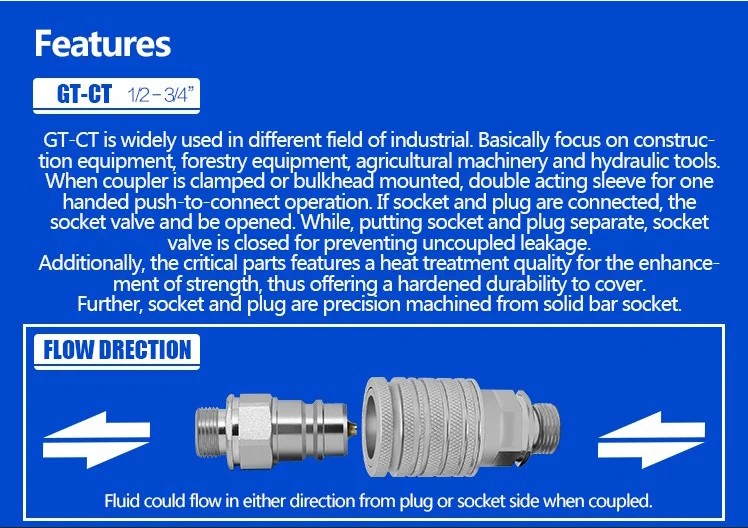 Iso 5675 Gt-ct 1/2 Inch Bspt/ Bspp/npt Thread Female /male Steel Push ...