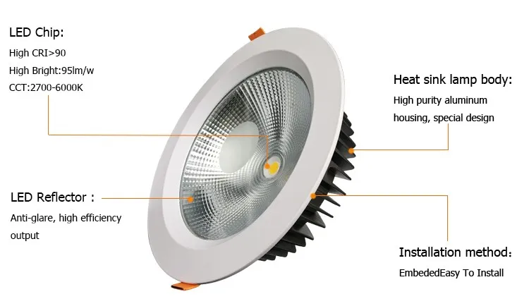 24W 24V DC 2700K LED Recessed Ceiling Downlight Fixture