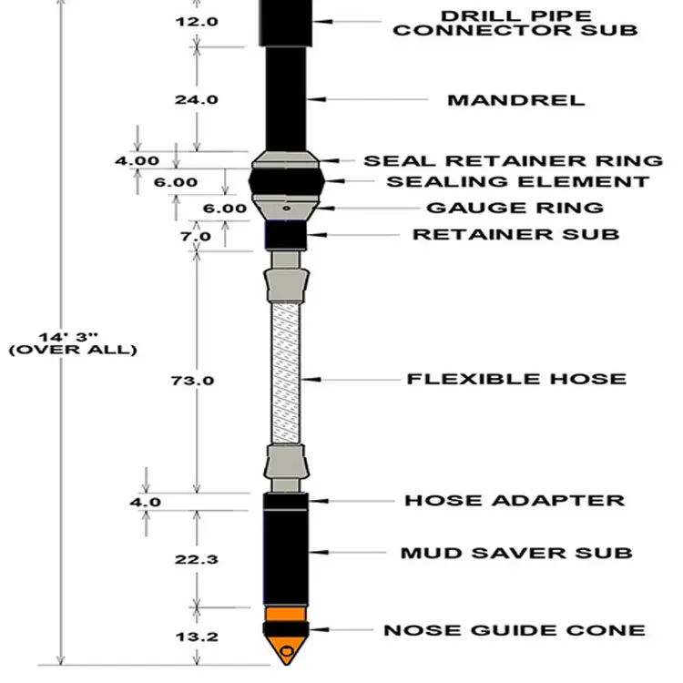 Fill and Circulate Tool FAC Tools for Casing Running