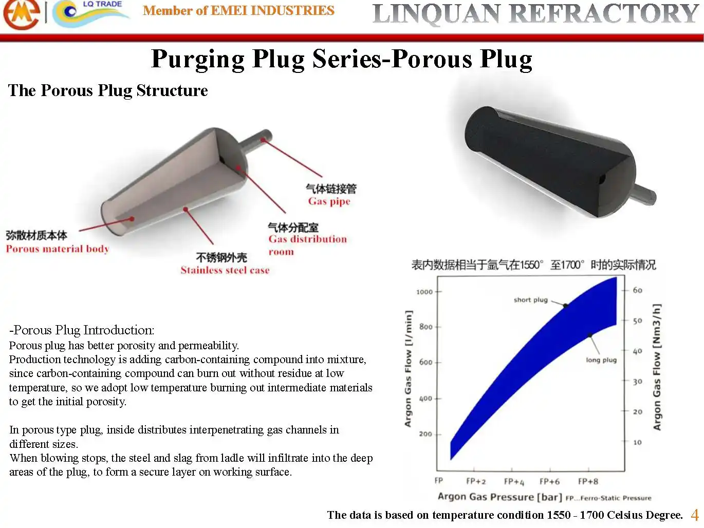 Refractory Well Seating Block And Purging Plug - Buy Ladle Bottom ...