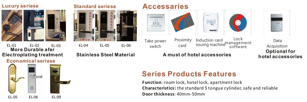 Hotel Key Card Reader Card Swipe Door Lock System Digital Smart Door ...