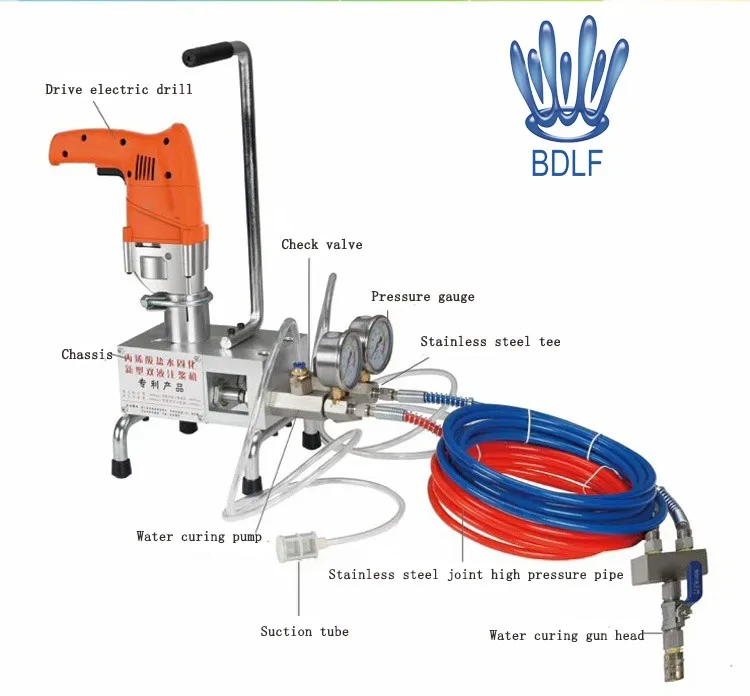 Factory High Pressure Injection Grouting Machine Waterproofing Epoxy ...
