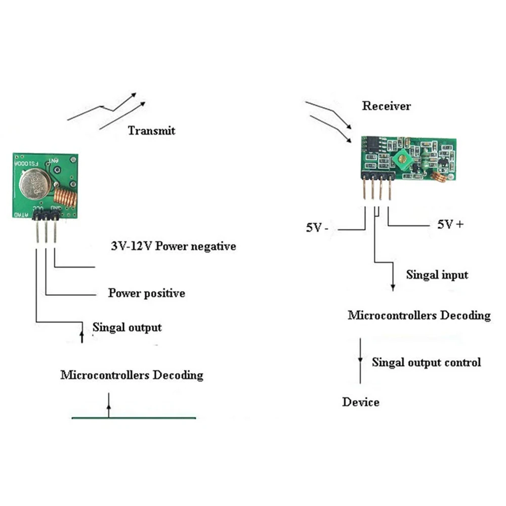 433mhz Rf Transmitter And Receiver Module Link Kit For Arm/mcu Wl Diy ...