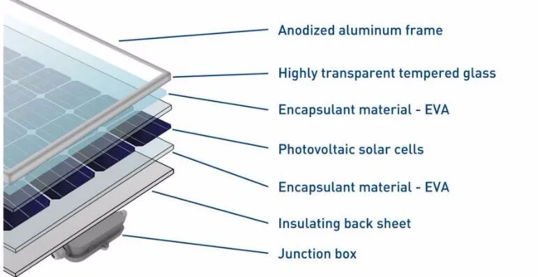 Keyland Semi Auto Manual / Automatic Solar Module Panel Encapsulation ...