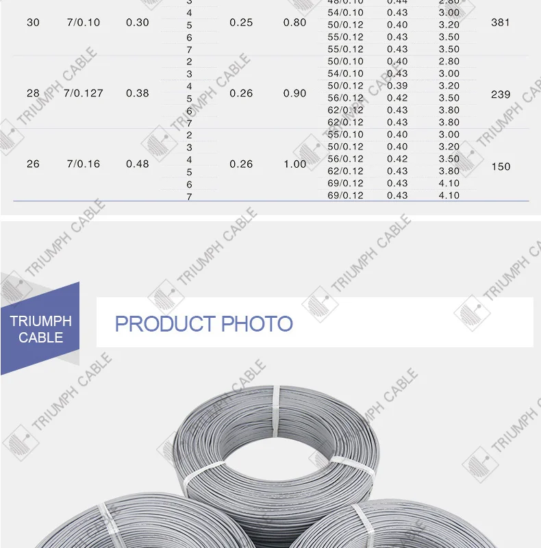Oem Cores Ul2725 30wag*3 Cores Awm Style 80 30v 2725 Vw-1 Pvc Cables ...