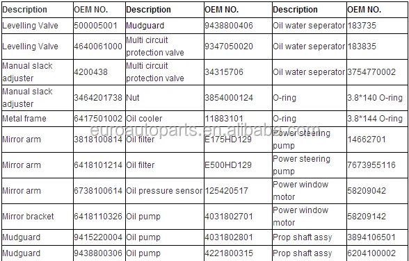 9438800136 Fender Rear Garnish for MB Truck - OEM Quality