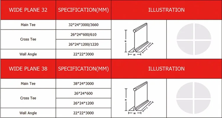Ceiling T Runner Main Tee and Cross Tee - Durable & Stylish