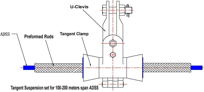 ADSS Suspension Clamps - Reliable Tangent Pole Accessories