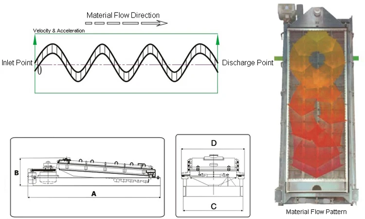 Rectangular Reciprocating Screen For Sieving Fertilizer And Urea - Buy ...