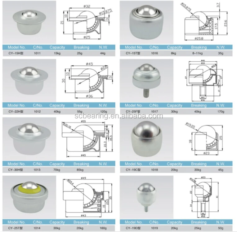 Stainless Steel Mini Ball Transfer Unit Caster SP-12 for Heavy Load ...