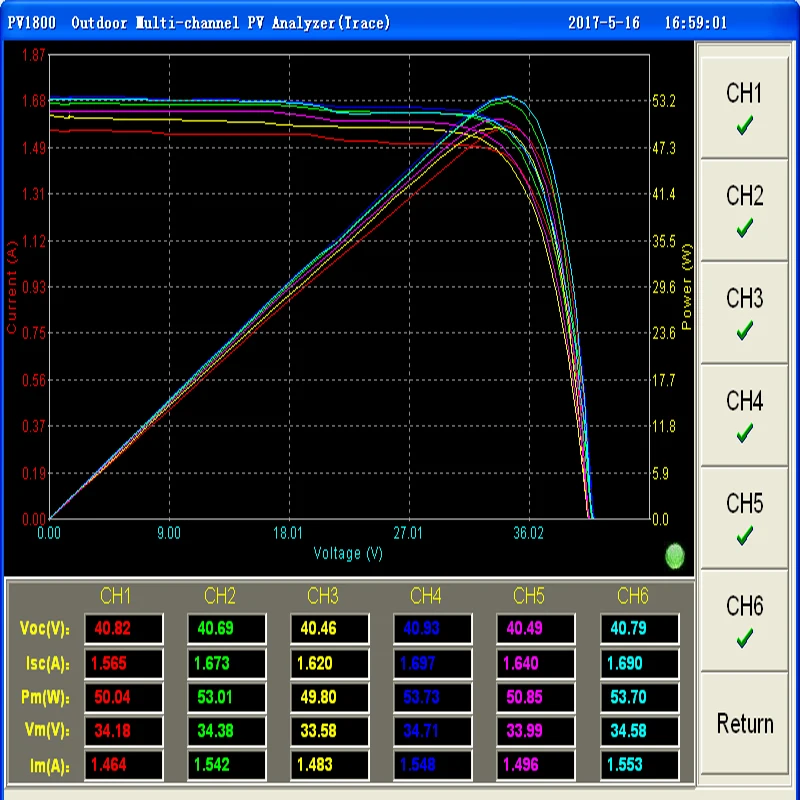 Solar Epc Solar Installers Use Pv Array/pv String/ Pv Modules Field ...