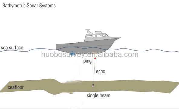 Instrumentos De Medição De Venda Quente Modelo Baixo Preço Eco Sonda ...