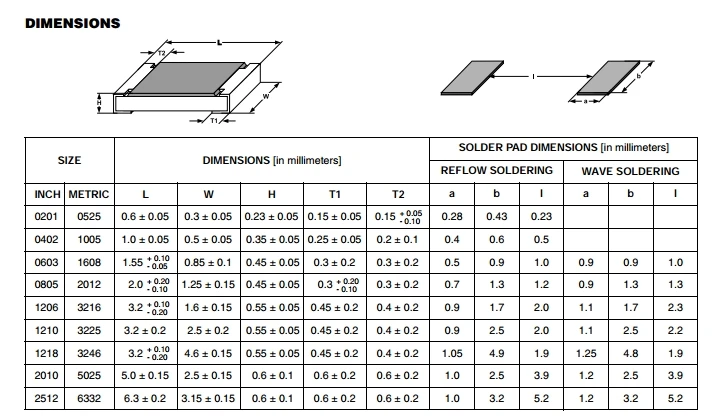 Crcw201068k0jnef Thick-film Resistor Smd 3/4watt 68kohms 5% - Buy 450 ...