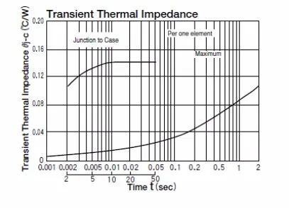 MDS500-2200V Rectifier Bridge - Three Phase Power Supply