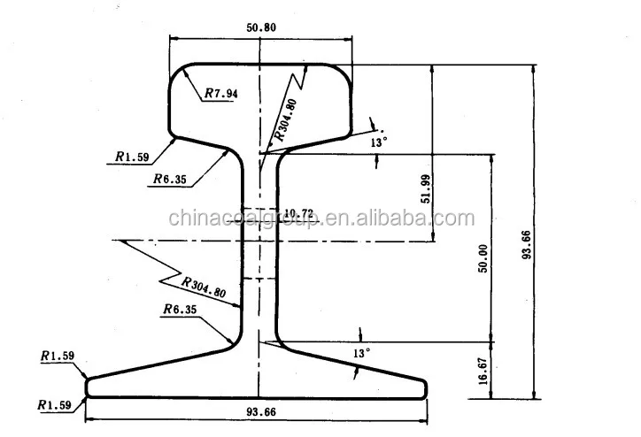 Railroad Track Width Dimensions