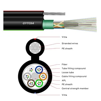 Figure 8 Shape Fiber Optic Cable(foc) Self-support On Pole - Buy 8 ...