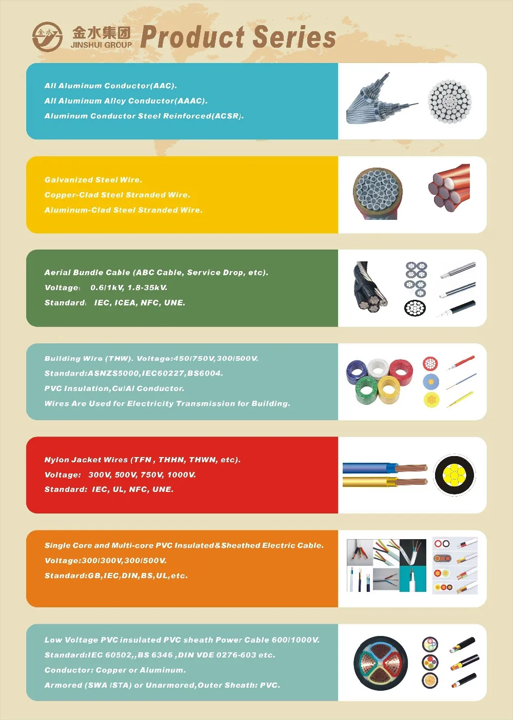 Acsr Conductor With Bs Iec Astm Standard - Buy Types Of Acsr Conductors ...