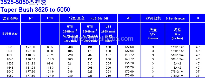 Taper Lock Bushing 3525 3535 4030 4040 4535 4545 5040 5050 - Buy Taper ...