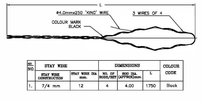 PROTECTIVE HELIX Preformed Guy Grip Dead End for Stay wire China ...