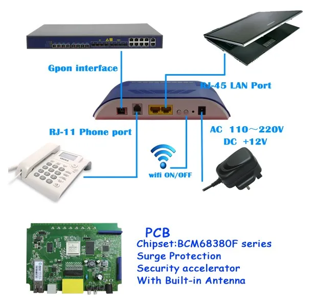 Fibra Optica 2ge Onu 1 Fxs Router Wifi Onu Wireless Networking ...