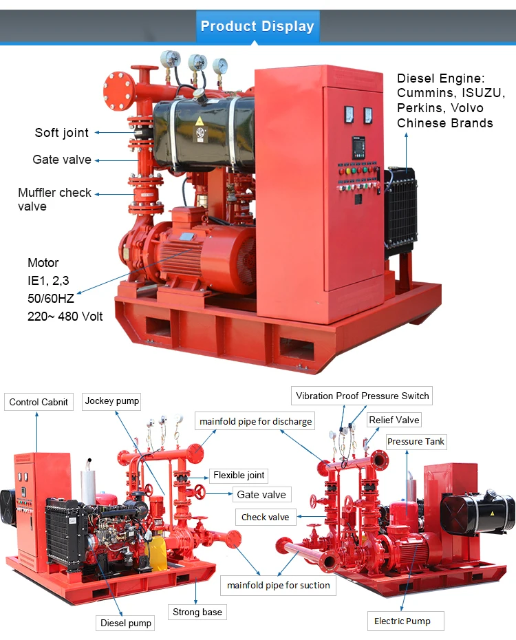 Diesel Engine Driven Fire Water Pump Horizontal Tswa Firefighting Pump ...