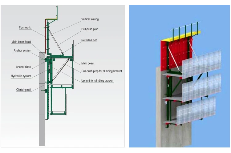 ZPM-100 Auto-Climbing Formwork - Efficient High Rise Construction