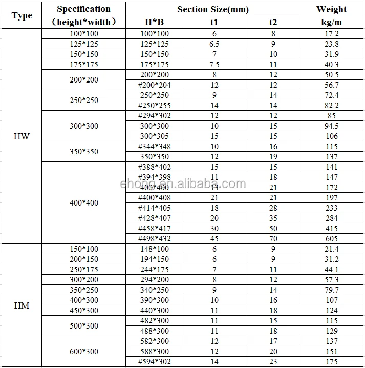 Wide Flange Steel H Beams - Durable and Versatile Solutions