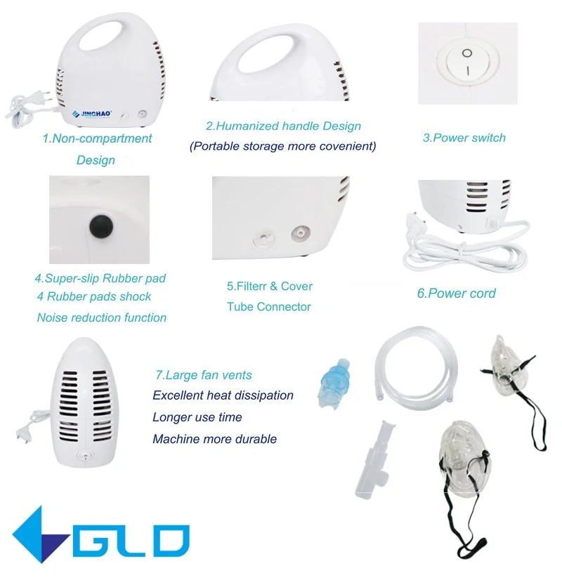 Parts For Nebulizer Vs Steam Inhaler Machine - Buy Parts For Nebulizer ... Parts For Nebulizer Vs Steam Inhaler Machine - Buy Parts For Nebulizer ...