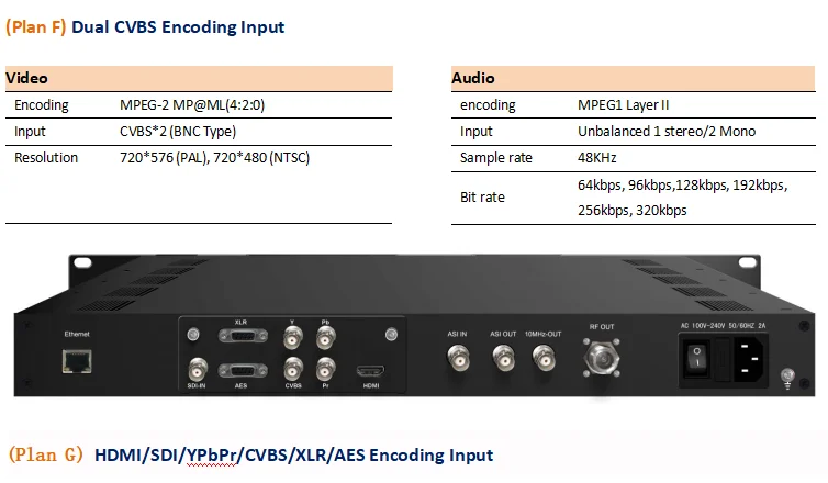 Dvb-s/s2/s2x Encoder Modulator With High Performance And Low Cost - Buy Dvb-s2x Encoder ...