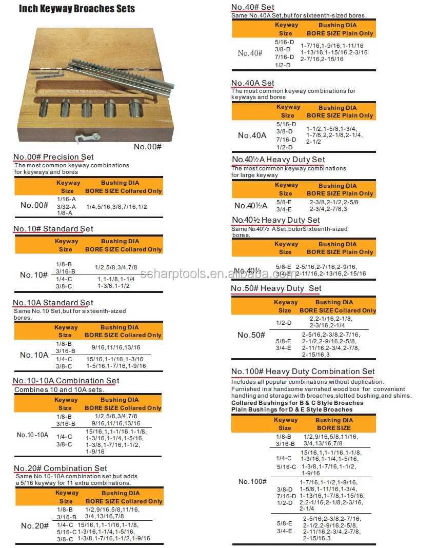 Keyway Broaches Set - Precision Tools for Metalworking