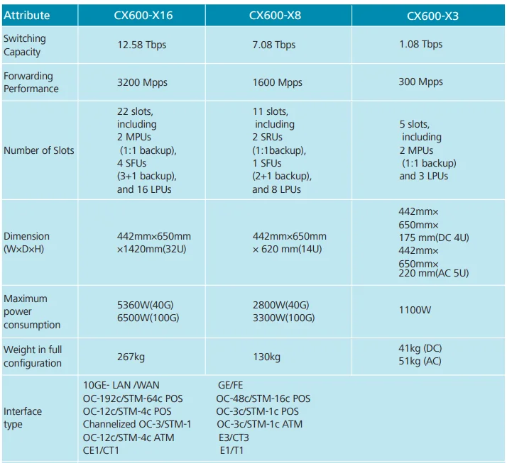 Huawei Cx600 Series Router Cx600-x2-m8 - Buy Cx600-x2-m8,Cx600,Huawei ...