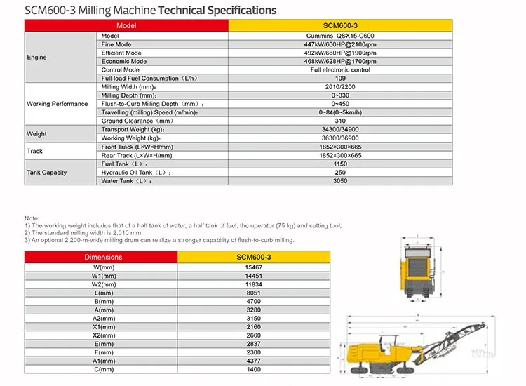 SANY SCM200-3C Road Machine, Cold Planer -Alibaba.com