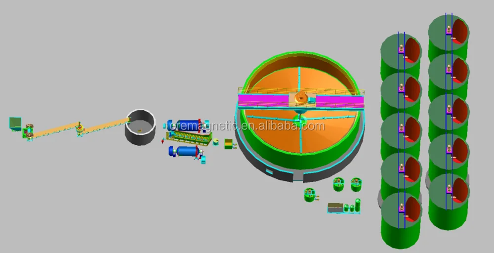 Gold Cip Plant Machine Cyanidation Tank Leaching - Buy Gold Cip Plant ...