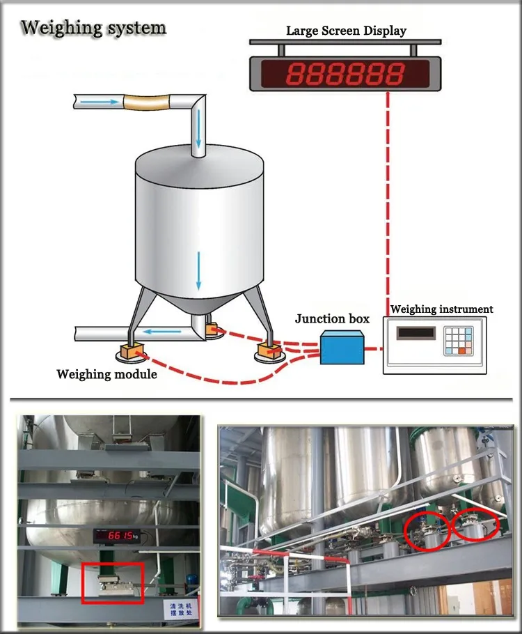 Gwm200 5t Weighing Module Load Cell For Hopper Scale - Buy Weighing ...