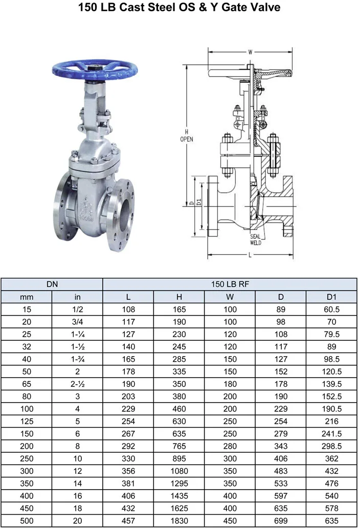FM Cast Iron Gate Valves - Durable & Reliable Solutions