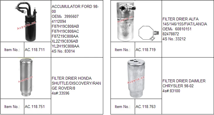 Refrigeration R134a Filter Drier Products from Ningbo Anchor Auto Parts ...