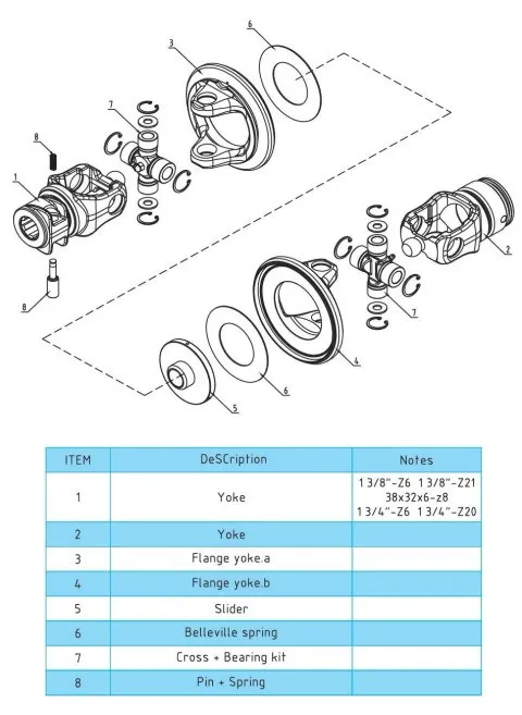 EP CV Joint for PTO Shafts - Durable & Reliable Performance